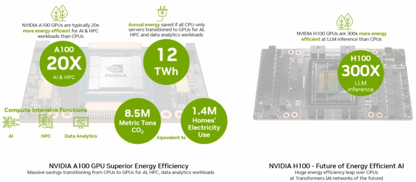 搭配輝達頂級資料中心GPU，Dell推首款8-GPU伺服器 | iThome